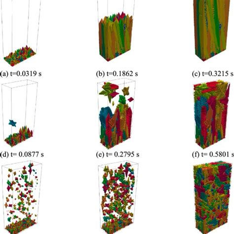 Evolution Of Dendrites With Time For Different Solidification Regimes