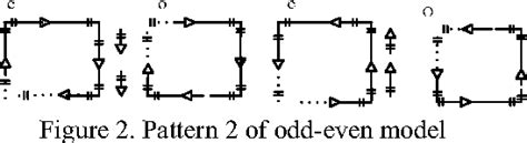 figure 2 from a traffic blanced adaptive routing in 2d torus based on