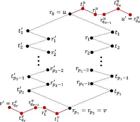 Figure 1 From A Dichotomy For The Generalized Model Counting Problem