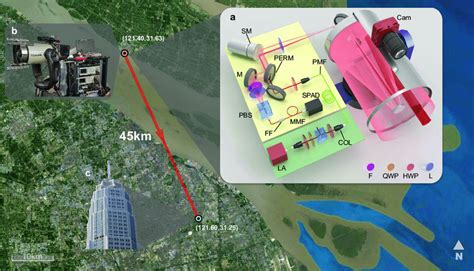 Illustration Of Long Range Active Single Photon Lidar Satellite Image Download Scientific