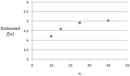Geometry Draw N Random Chords In A Circle What Is The Expected Number Of Sides Of The