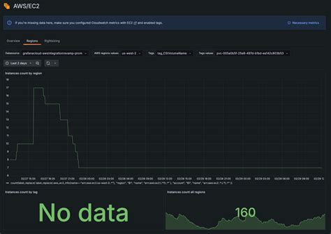 Monitor Aws Ec2 In Grafana Cloud Out Of The Box Grafana Labs