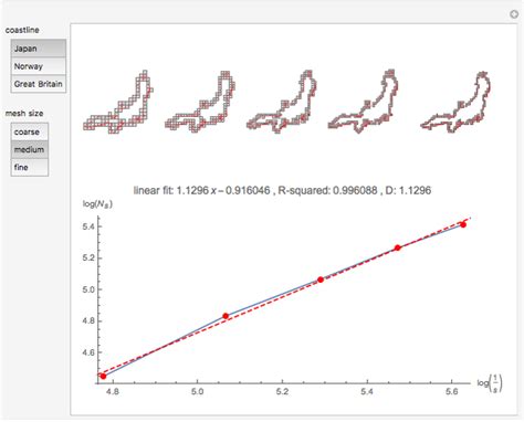 Box Counting The Dimension Of Coastlines Wolfram Demonstrations Project