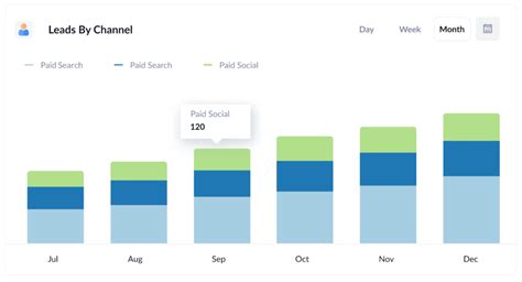 Track UTM Parameters To Understand Lead Sources WS Form