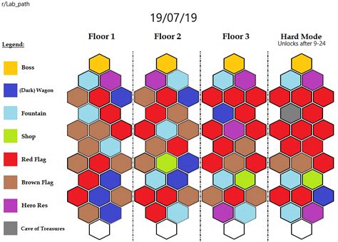 Lab Path July 19 R Afkarena