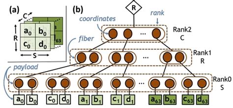 highlight efficient and flexible dnn acceleration with hierarchical