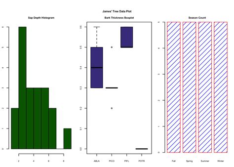 10 customizing r base plots advanced r for geospatial sciences