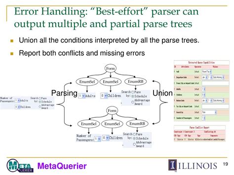 Ppt Understanding Web Query Interfaces Best Efforts Parsing With