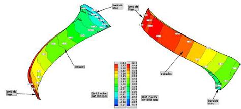 Pressure Coefficient Distribution Along The Blade For Q 12 M 3 S