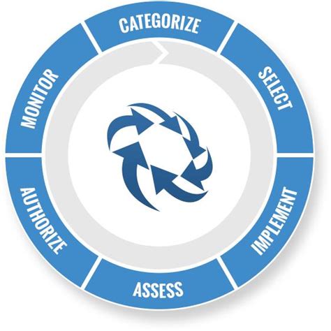 Abhay Bhargav On Linkedin Fantastic Software Supply Chain Vulnerabilities And How To Defend