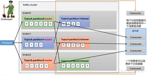 Kafka（四）【kafka 消费者】
