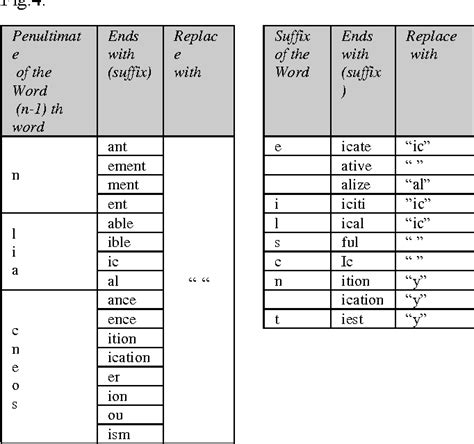 Figure 1 From Corpus Based Automatic Text Summarization System With Hmm