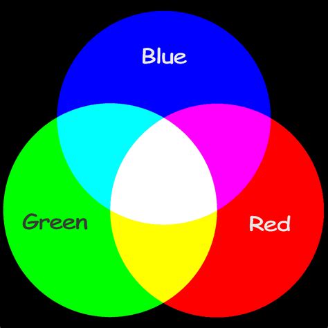 Four Color Process Printing Mountain States Lithographing And Printers