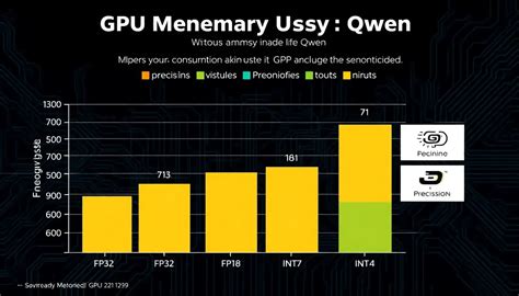qwen模型在不同精度下（如fp32、fp16、int8、int4）显存占用有何差异 月光ai博客