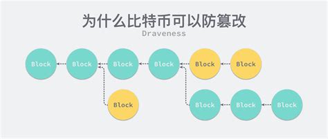 解决urllib v 只支持OpenSSL 导致的ImportError异常 ByteZoneX社区