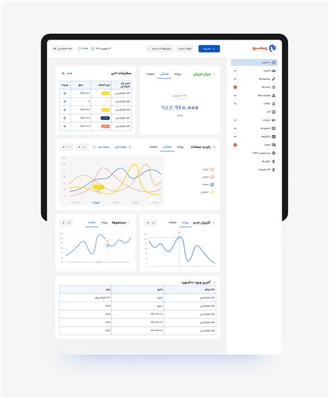 Dashboard & Admin Panel UI Design - Rasmio :: Behance