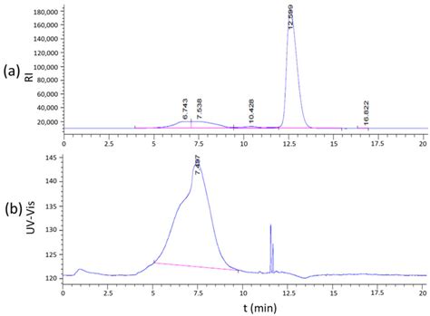 Application Of A Polysaccharide Purification Instrument—the Preparation