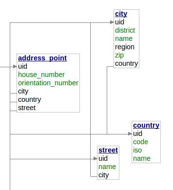 Java Hibernate Autofill Record ID On Duplicate Key Stack Overflow