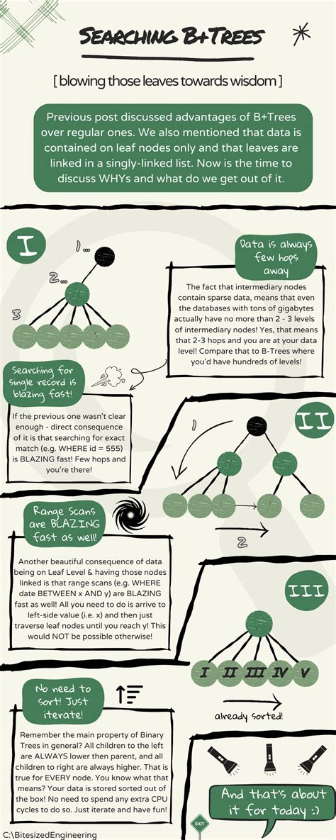 Microsoft Sql Server And Network Share R Sqlserver