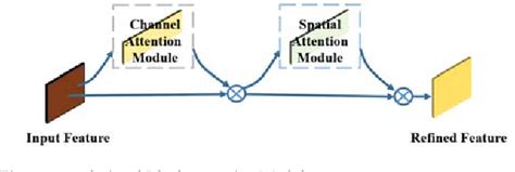Figure 2 From Multi Scale Contextual Information Convolutional Neural Network For Structures