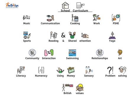 Curriculum The Bridge Sen School