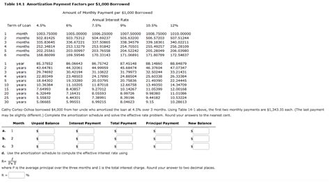 Solved Table 14 1 Amortization Payment Factors Per 1 000