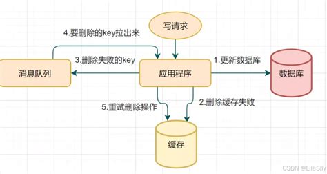 [redis] redis分布式锁与常见面试题 redis分布式锁面试题 csdn博客