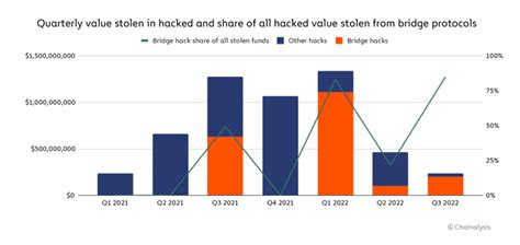 Blockchain Bridges Explained Crypto 101 Tastycrypto