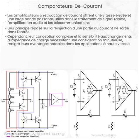 Comparateurs Comment A Marche Application Et Avantages