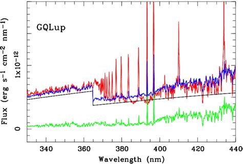 Example X Shooter Spectrum Red Of The Classical T Tauri Star Gq Lup