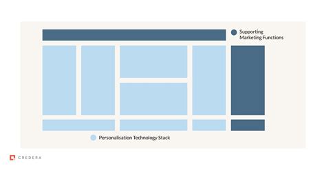 The Personalisation Playbook A Guide To Data Driven Personalisation At