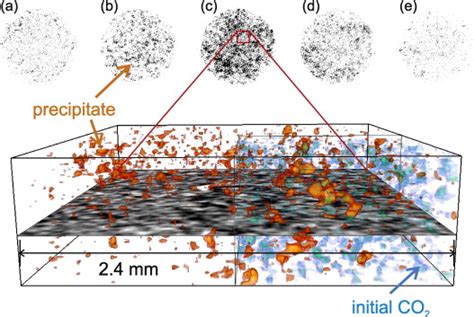 μct Data Recorded With Pseudo Pore Scale Resolution During Co2
