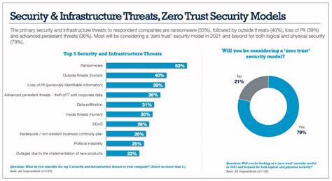Okta Stock Cloud Security Ballooning NASDAQ OKTA Seeking Alpha