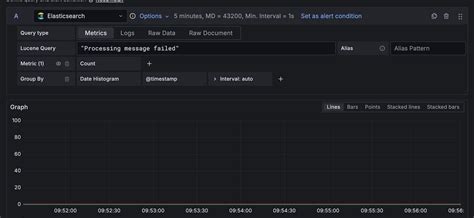 How To Add Message Field From Elasticsearch Logs Into Grafana Email