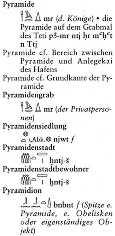 Pharaoh And Haman The Historical Accuracy Of The Quranic Narrative