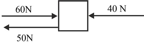 Net Force Diagram
