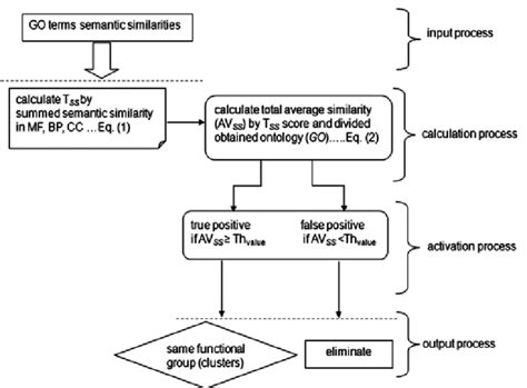 Schematic Diagram Of The Proposed Method It Is Structured In Four