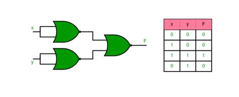 realization of logic gate using universal gates geeksforgeeks