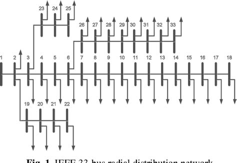 Figure 1 From Optimal Sizing And Placement Of Dg Units In Radial Distribution System Semantic