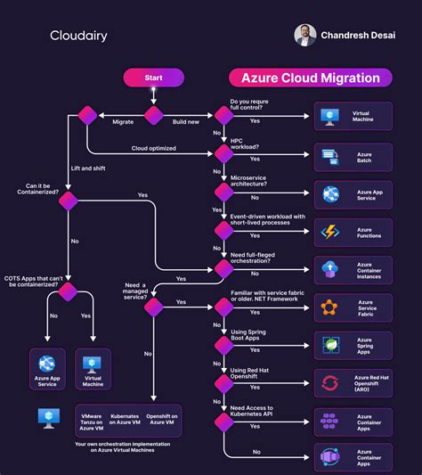 Abdulghani Alkhateeb Posted On Linkedin