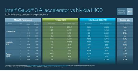 Subhash Km On Linkedin Nvidia Artificialintelligence Llms