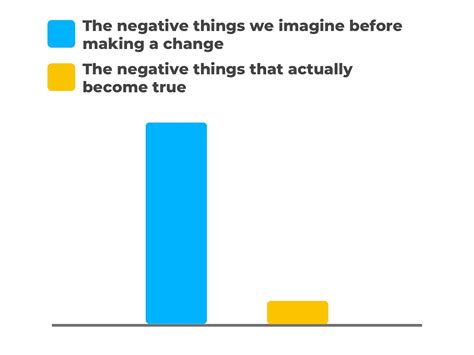 Two Bar Graphs