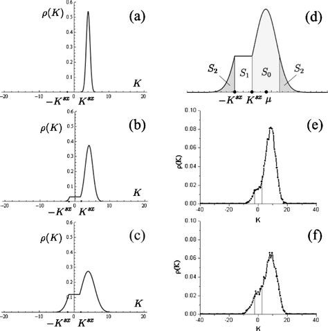 Figure 10 From Coriolis Coupling As A Source Of Non Rrkm Effects In Triatomic Near Symmetric Top