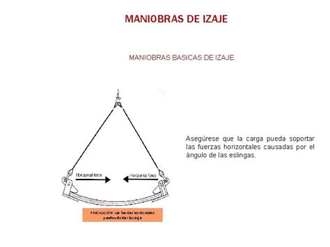 Seguridad En Operaciones De Izaje Parte I Inspeccin