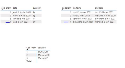 Solved Conditional Relationship Between Tables Microsoft Fabric