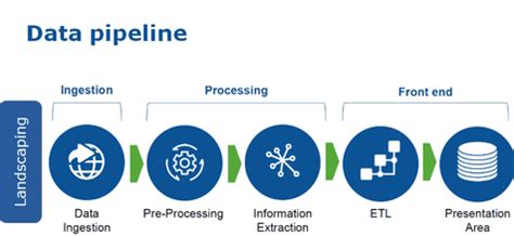 Data Pipeline Architecture Process Considerations Estuary