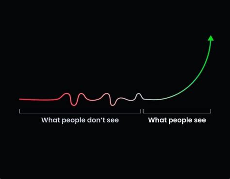 Jaydeep Solanki Posted On Linkedin