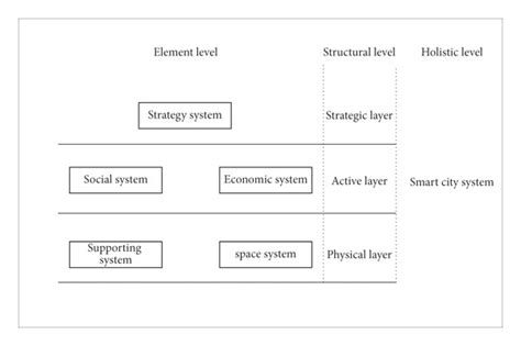 Building A Smart City Planning System Integrating Multidimensional Spatiotemporal Features Lu