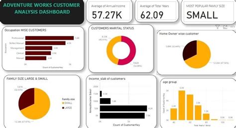 Faizan Khan On Linkedin Now My Dashboard Ready 📊📈
