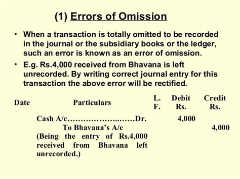 Rectification Of Error